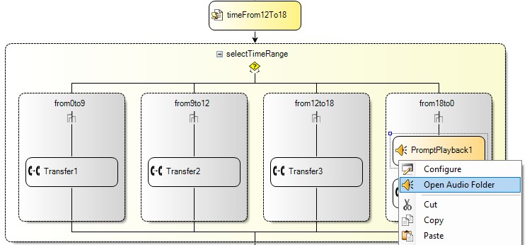 Leave 3CX Call Flow Designer to us - Here's why | Lightwire Business Leave 3CX Call Flow Designer to us - Here's why | Lightwire Business