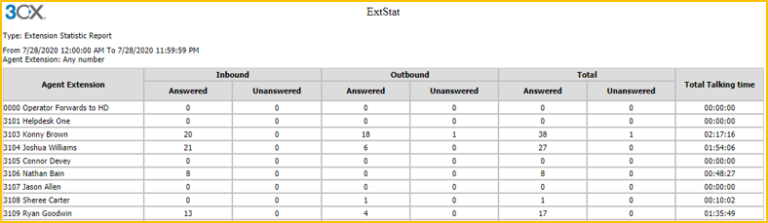 3CX Reporting Functionality | Lightwire Business 3CX Reporting Functionality | Lightwire Business