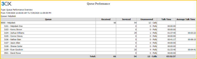 3CX Reporting Functionality | Lightwire Business 3CX Reporting Functionality | Lightwire Business
