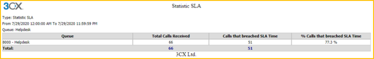 3CX Reporting Functionality | Lightwire Business 3CX Reporting Functionality | Lightwire Business